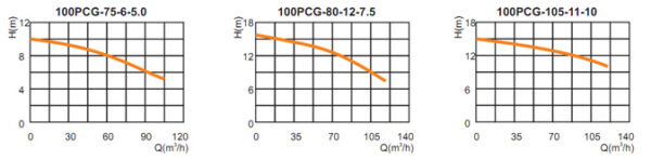 Sewage Chopper Grinder Pump in India, Grey Water Grinder Pump, Liquid ...