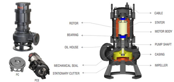 Sewage Cutter Pump in India, Flood Water Cutter Pump - PC-Series