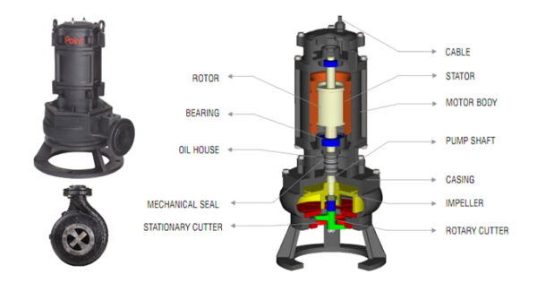 Submersible Sewage Chopper Pumps, Mud Pumps in India- PCC Series