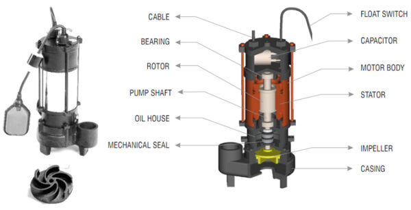 Best Drainage Pumps Manufacturer - Dewatering Pump PD series